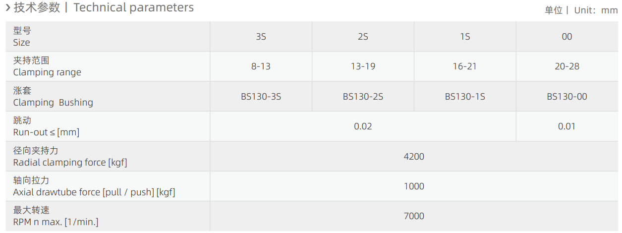 BM120-1S-RD-016021 | CNC Cutting Tools | SOFTOOL